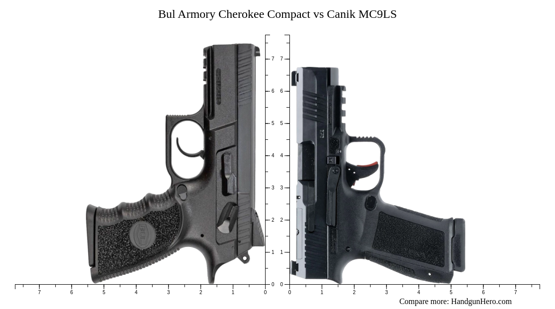 Bul Armory Cherokee Compact vs Canik MC9LS size comparison | Handgun Hero