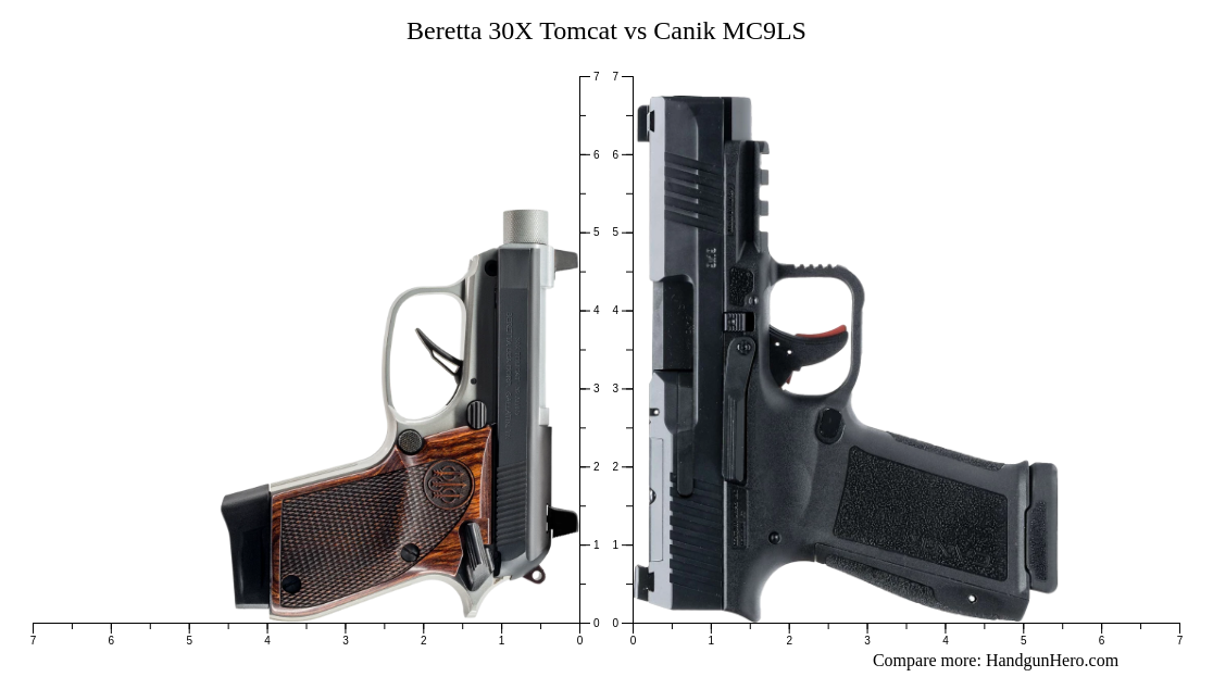 Beretta 30X Tomcat vs Canik MC9LS size comparison | Handgun Hero