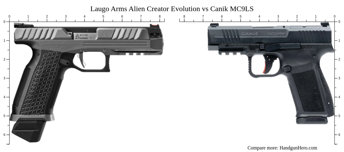 Laugo Arms Alien Creator Evolution vs Canik MC9LS size comparison ...