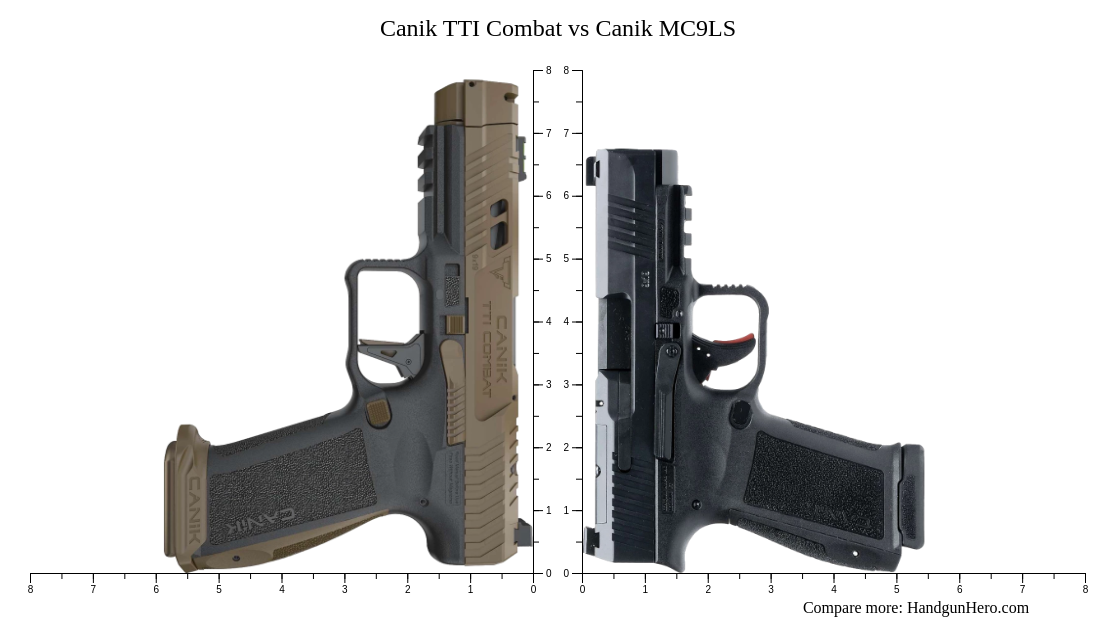 Canik TTI Combat vs Canik MC9LS size comparison | Handgun Hero