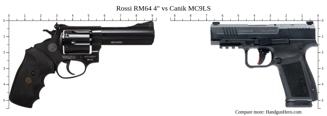 Rossi RM64 4" vs Canik MC9LS size comparison | Handgun Hero