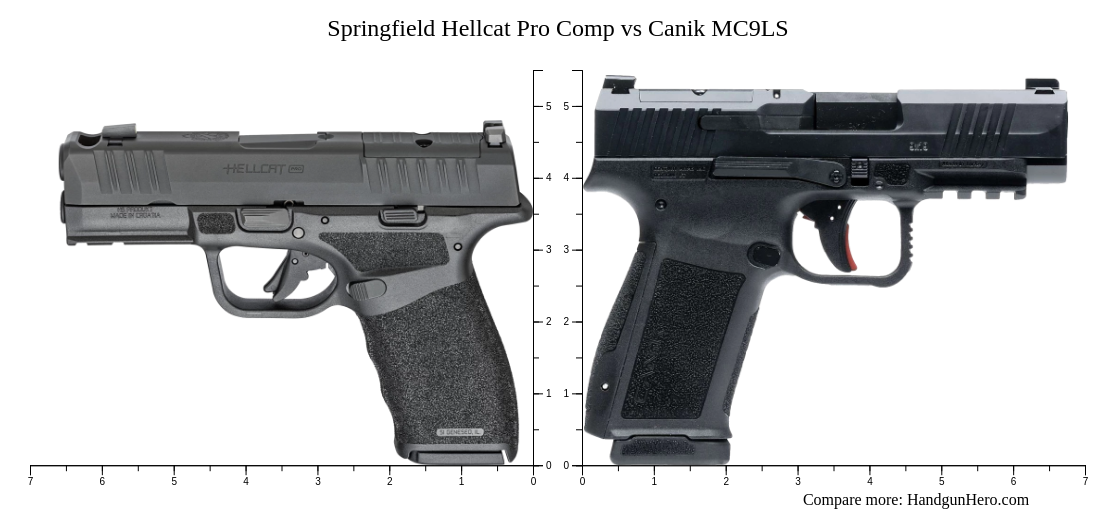 Springfield Hellcat Pro Comp vs Canik MC9LS size comparison | Handgun Hero