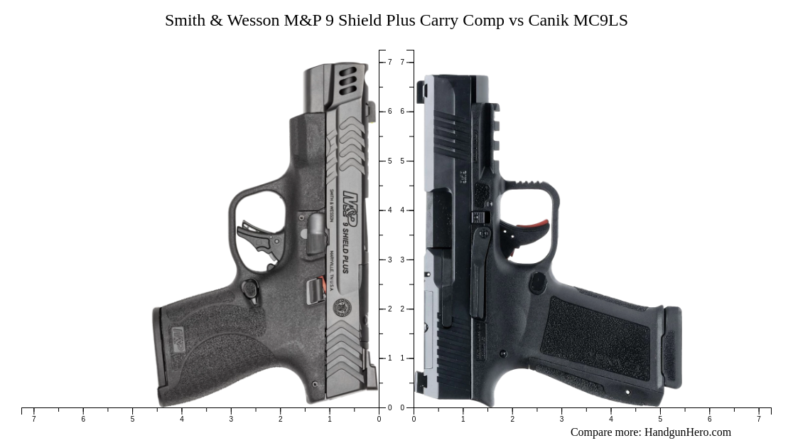 Smith & Wesson M&P 9 Shield Plus Carry Comp vs Canik MC9LS size comparison | Handgun Hero