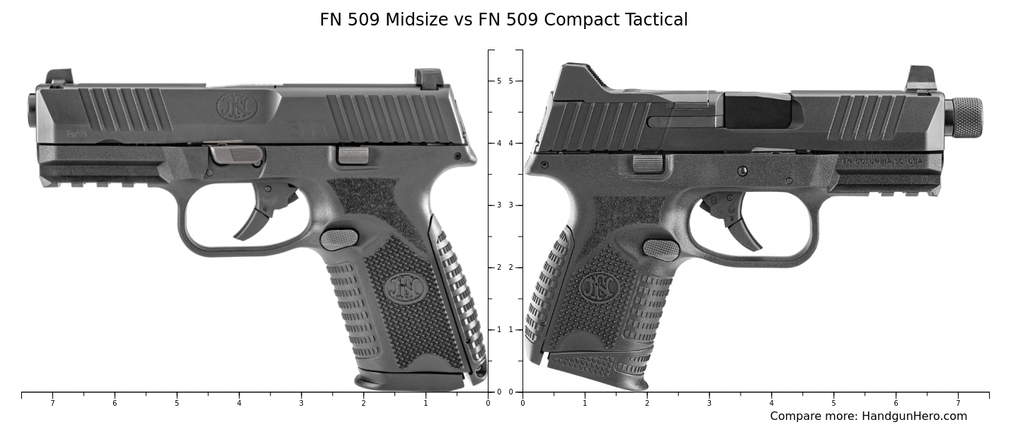 FN 509 Midsize vs FN 509 Compact Tactical size comparison | Handgun Hero
