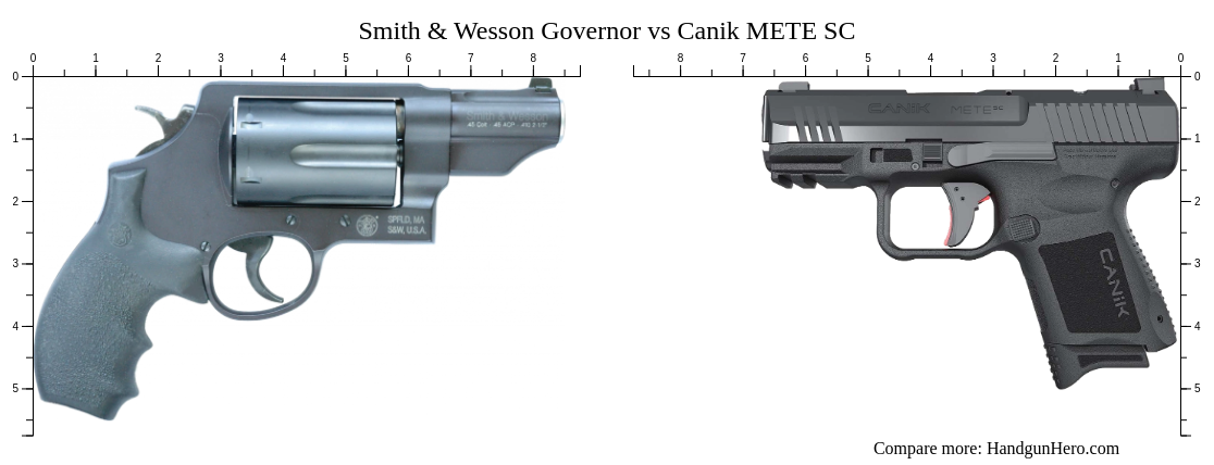 Smith & Wesson Governor vs Canik METE SC size comparison | Handgun Hero