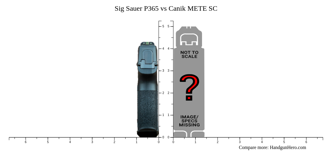 Sig Sauer P365 vs Canik METE SC size comparison | Handgun Hero