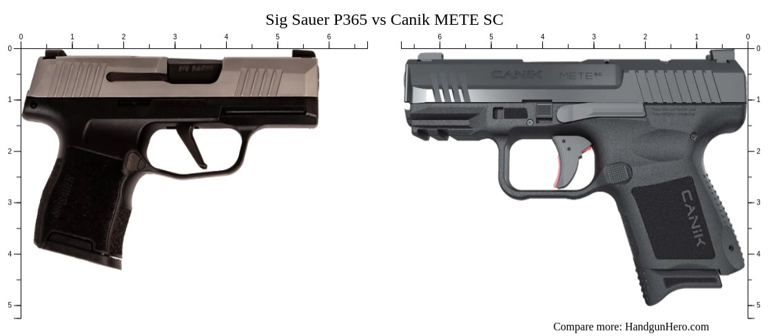 Sig Sauer P365 vs Canik METE SC size comparison | Handgun Hero