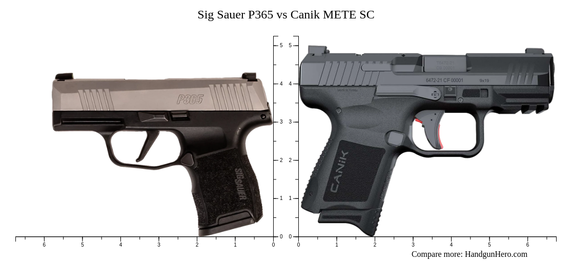 Sig Sauer P365 vs Canik METE SC size comparison | Handgun Hero