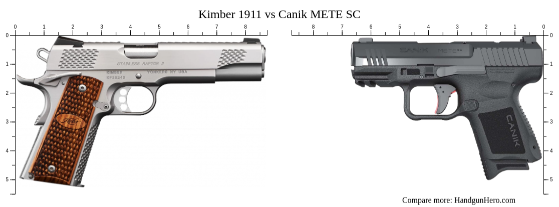 Kimber 1911 vs Canik METE SC size comparison | Handgun Hero