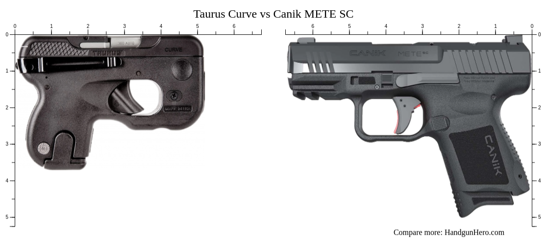 Taurus Curve vs Canik METE SC size comparison | Handgun Hero