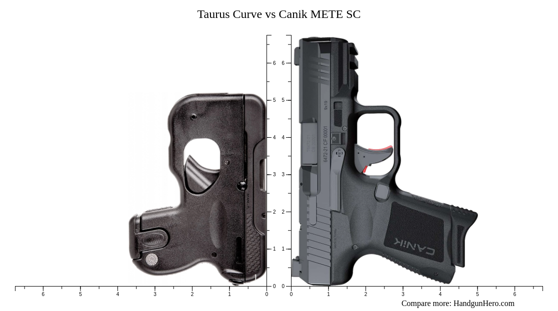 Taurus Curve vs Canik METE SC size comparison | Handgun Hero