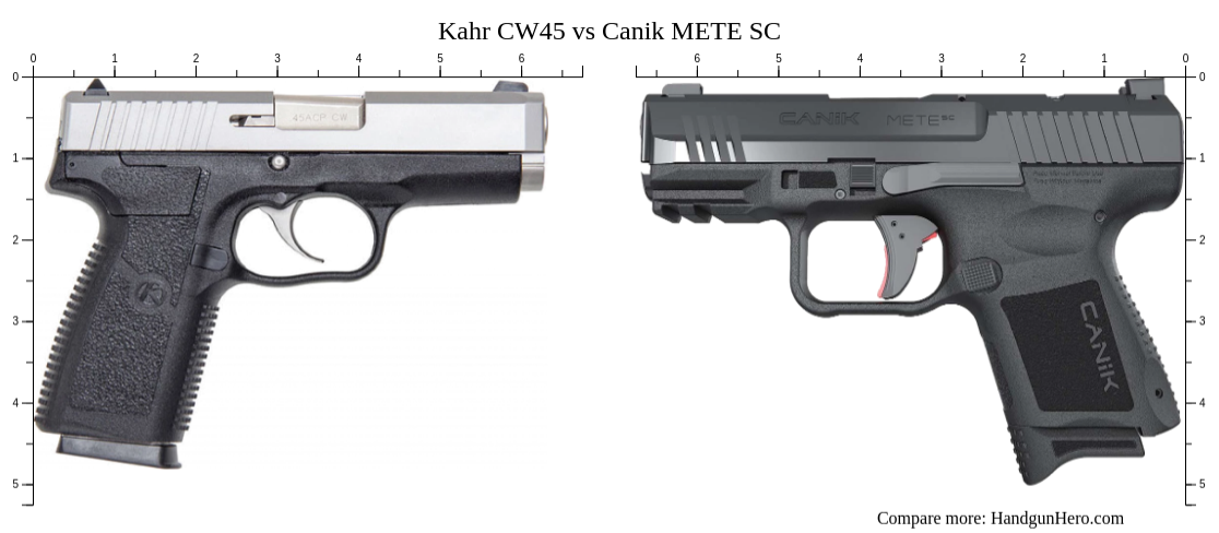 Kahr CW45 vs Canik METE SC size comparison | Handgun Hero