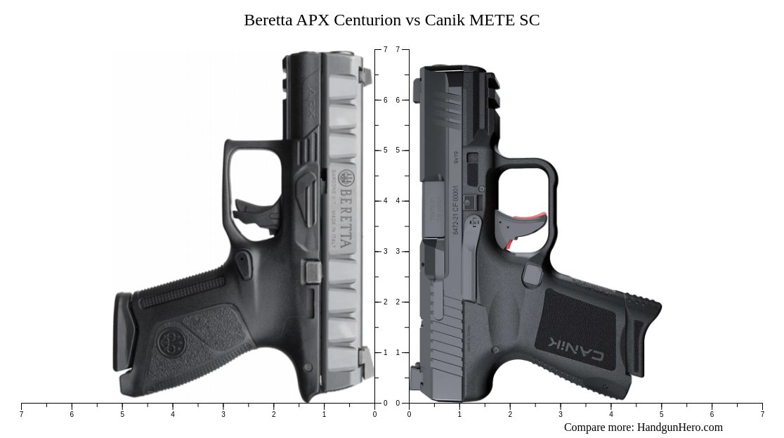 Beretta APX Centurion vs Canik METE SC size comparison | Handgun Hero