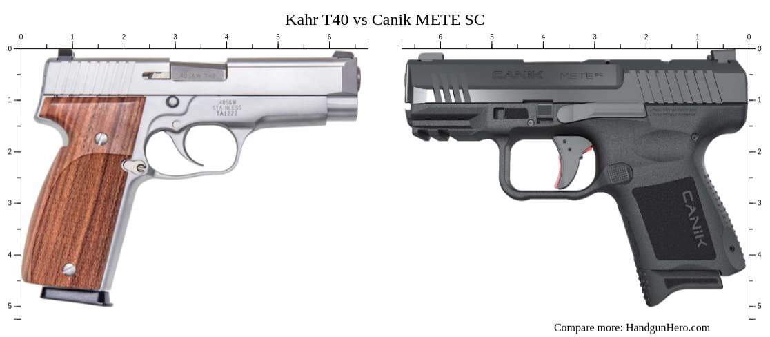 Kahr T40 vs Canik METE SC size comparison | Handgun Hero