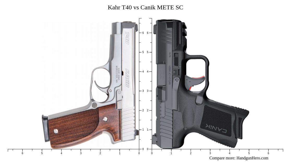 Kahr T40 vs Canik METE SC size comparison | Handgun Hero