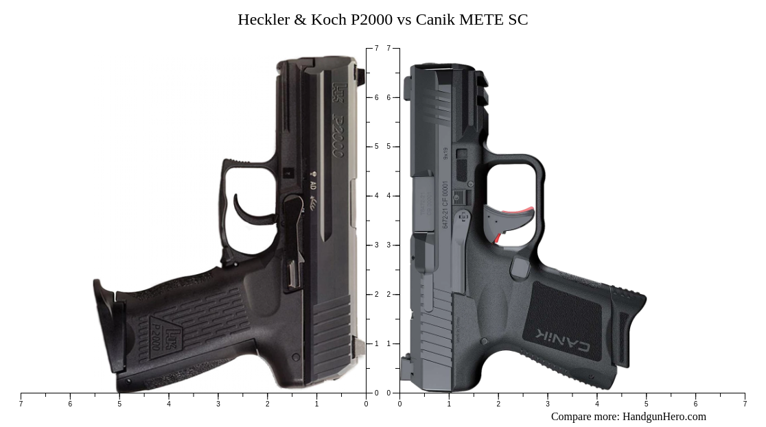 Heckler & Koch P2000 vs Canik METE SC size comparison | Handgun Hero