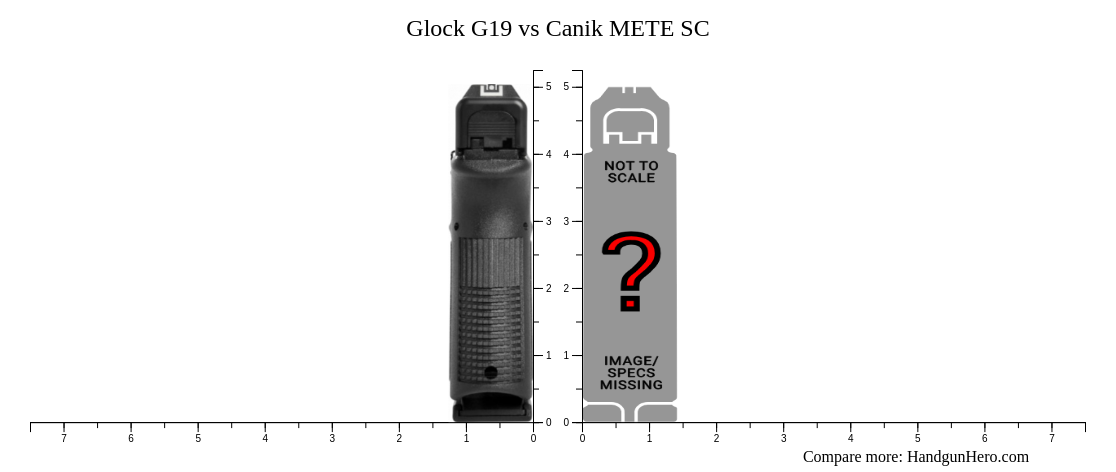 Glock G19 vs Canik METE SC size comparison | Handgun Hero