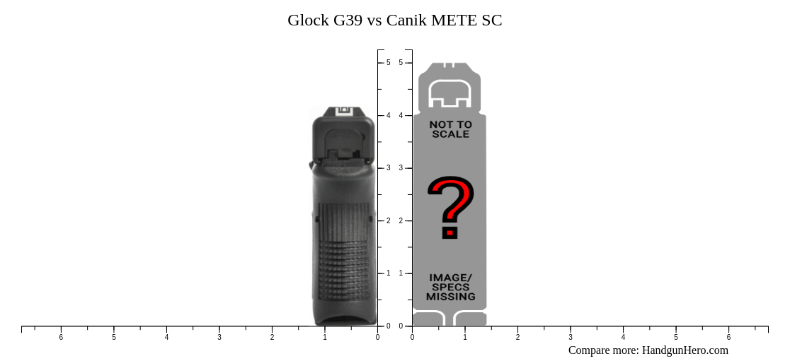 Glock G39 vs Canik METE SC size comparison | Handgun Hero