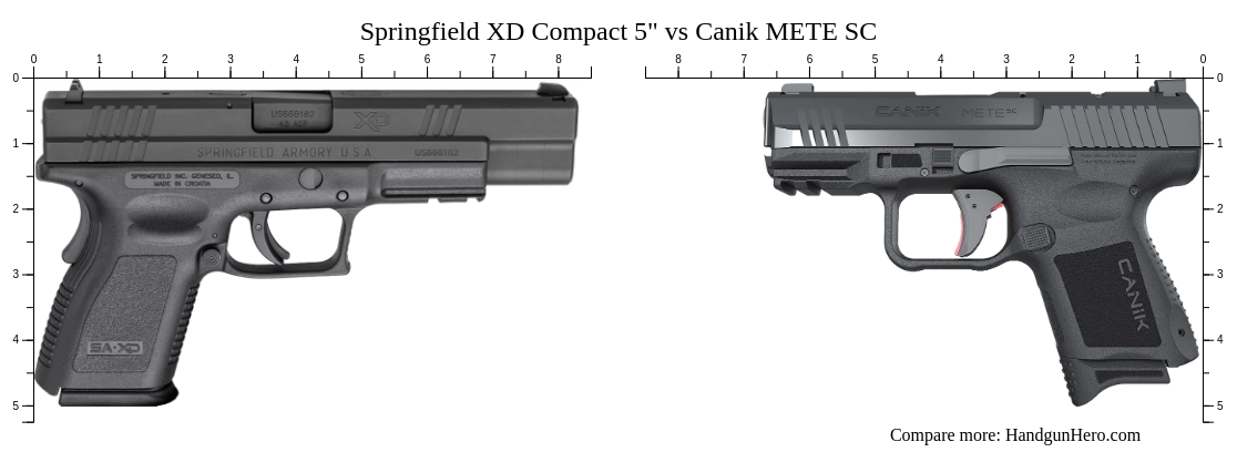 Springfield XD Compact 5" vs Canik METE SC size comparison | Handgun Hero
