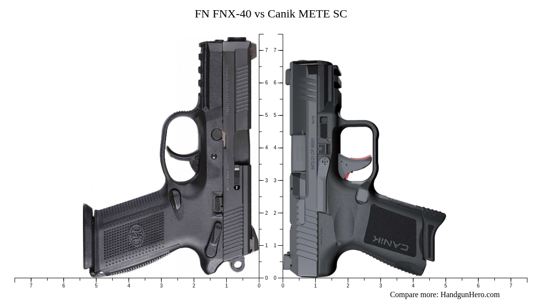 FN FNX-40 vs Canik METE SC size comparison | Handgun Hero