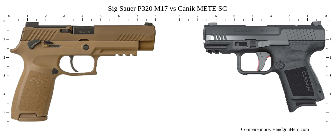 Sig Sauer P320 M17 vs Canik METE SC size comparison | Handgun Hero