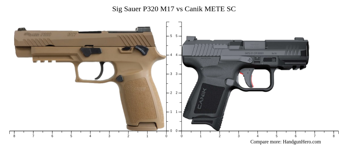 Sig Sauer P320 M17 vs Canik METE SC size comparison | Handgun Hero