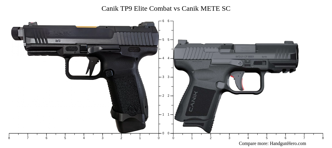 Canik TP9 Elite Combat vs Canik METE SC size comparison | Handgun Hero