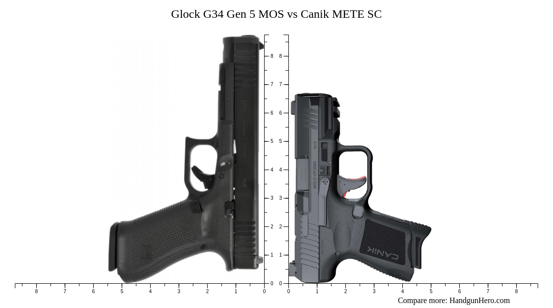 Glock G34 Gen 5 MOS vs Canik METE SC size comparison | Handgun Hero