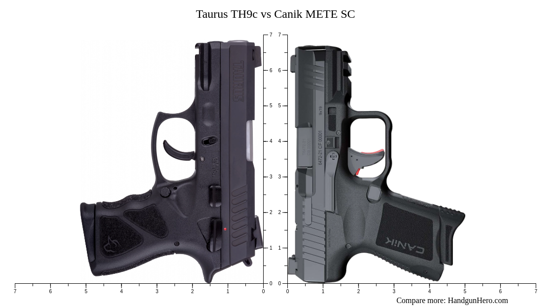 Taurus TH9c vs Canik METE SC size comparison | Handgun Hero