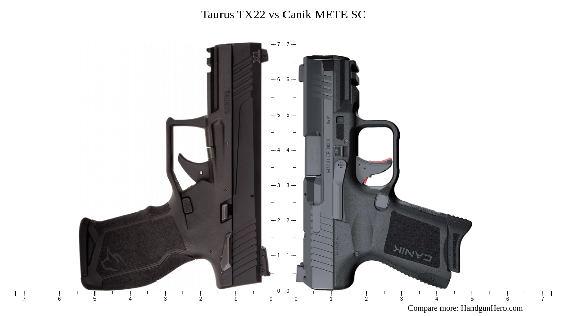 Taurus TX22 vs Canik METE SC size comparison | Handgun Hero