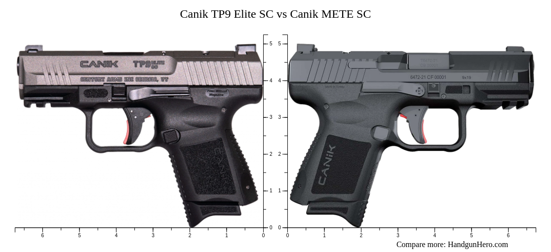 Canik TP9 Elite SC vs Canik METE SC size comparison | Handgun Hero
