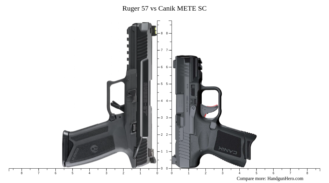 Ruger 57 vs Canik METE SC size comparison | Handgun Hero