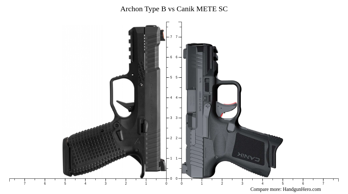 Archon Type B vs Canik METE SC size comparison | Handgun Hero