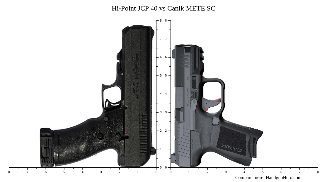 Hi-Point JCP 40 vs Canik METE SC size comparison | Handgun Hero