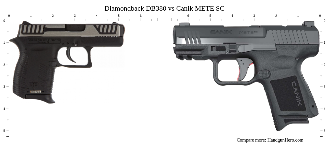 Diamondback DB380 vs Canik METE SC size comparison | Handgun Hero