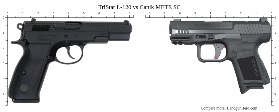 TriStar L-120 vs Canik METE SC size comparison | Handgun Hero