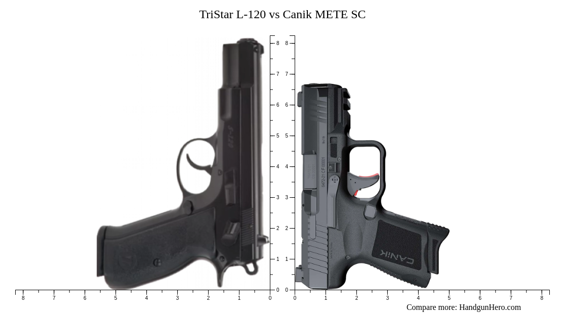 TriStar L-120 vs Canik METE SC size comparison | Handgun Hero