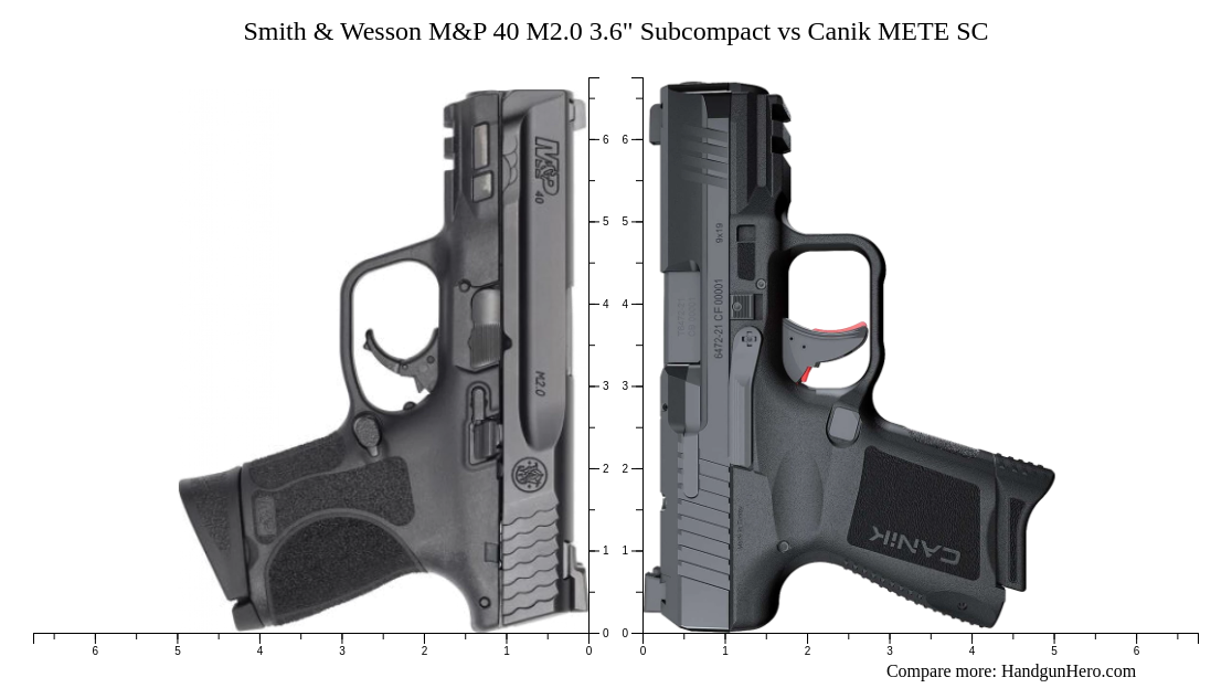 Smith & Wesson M&P 40 M2.0 3.6" Subcompact vs Canik METE SC size ...
