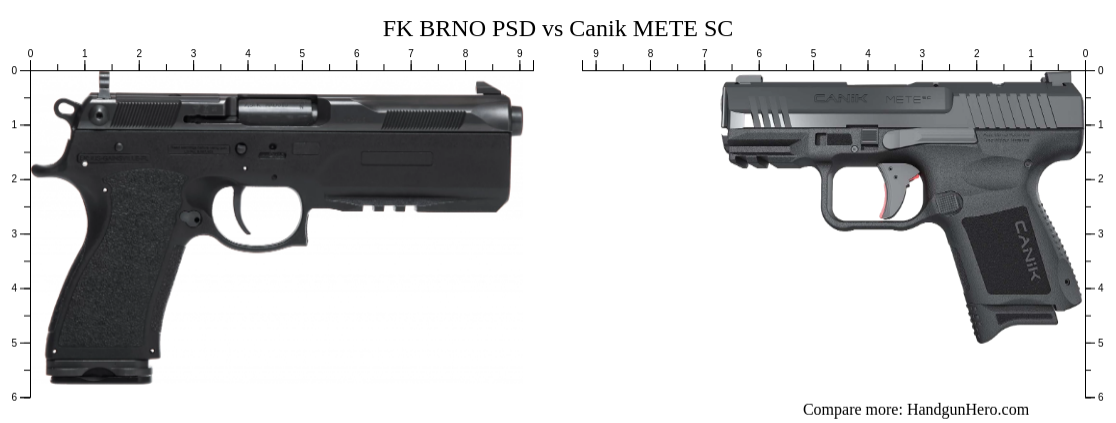 FK BRNO PSD vs Canik METE SC size comparison | Handgun Hero