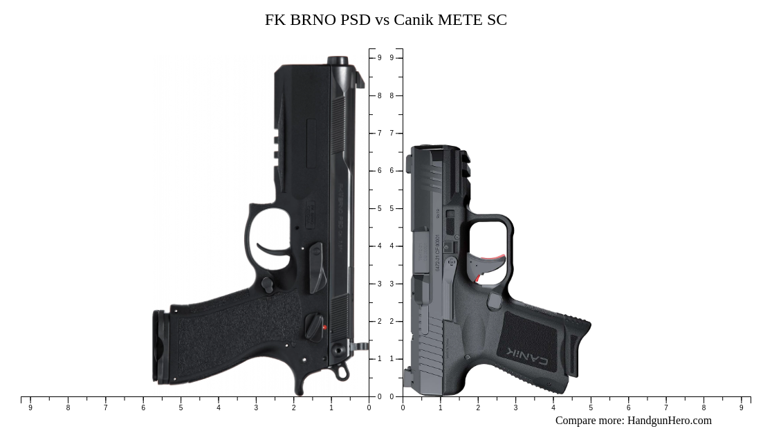FK BRNO PSD vs Canik METE SC size comparison | Handgun Hero