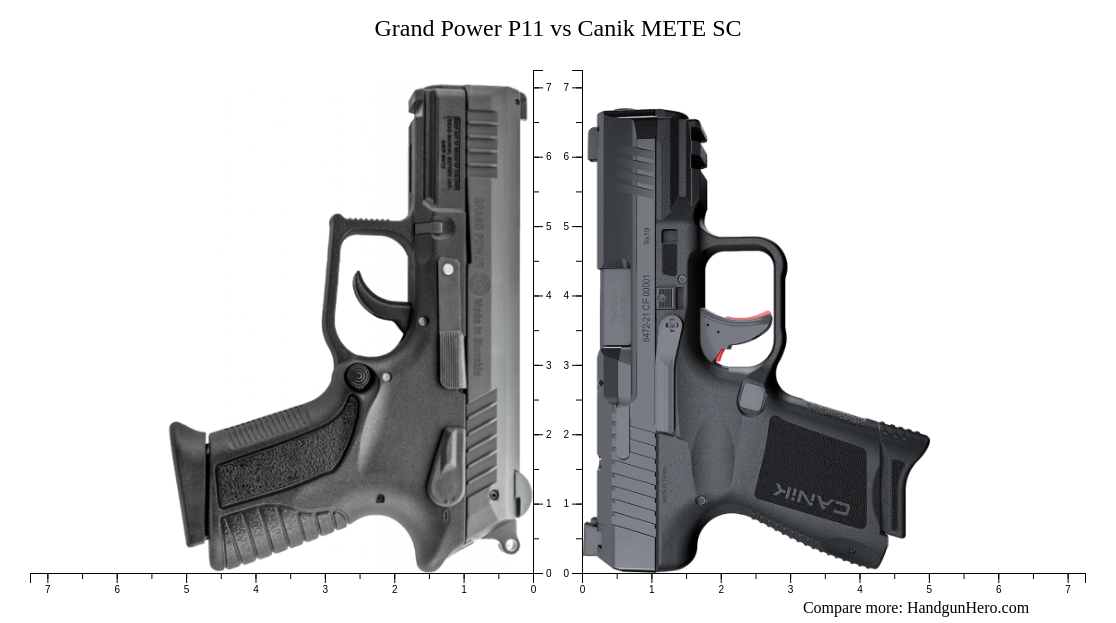 Grand Power P11 vs Canik METE SC size comparison | Handgun Hero