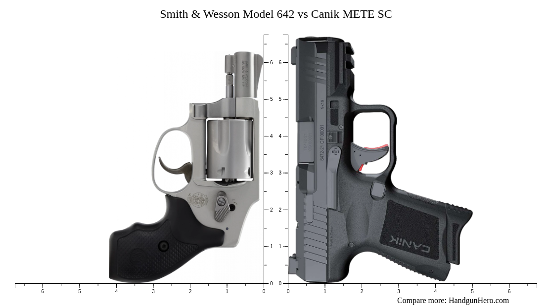 Smith & Wesson Model 642 vs Canik METE SC size comparison | Handgun Hero