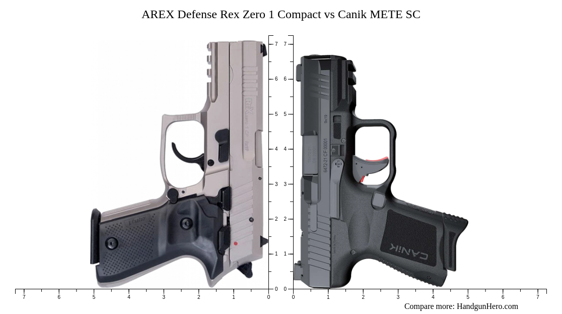 AREX Defense Rex Zero 1 Compact vs Canik METE SC size comparison ...