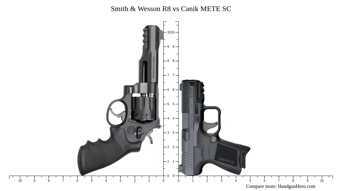 Smith & Wesson R8 vs Canik METE SC size comparison | Handgun Hero