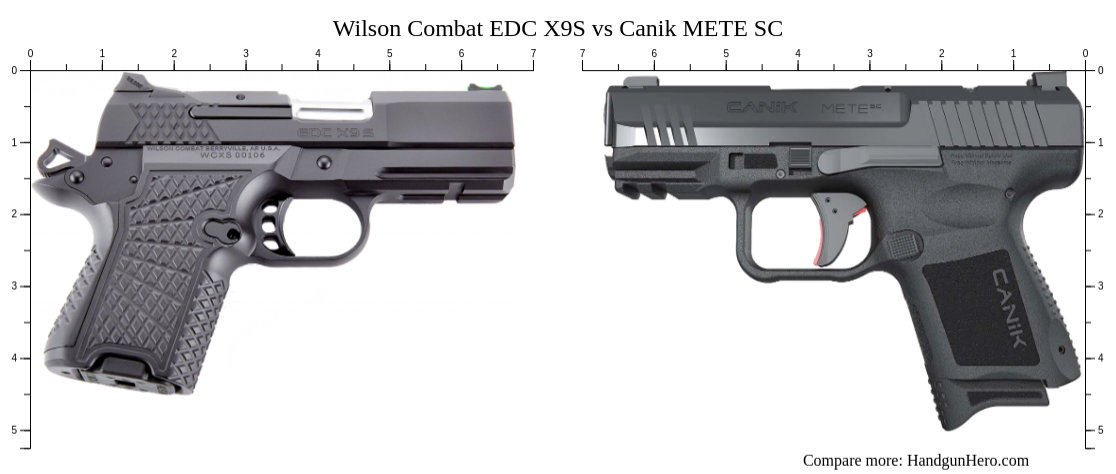 Wilson Combat EDC X9S vs Canik METE SC size comparison | Handgun Hero
