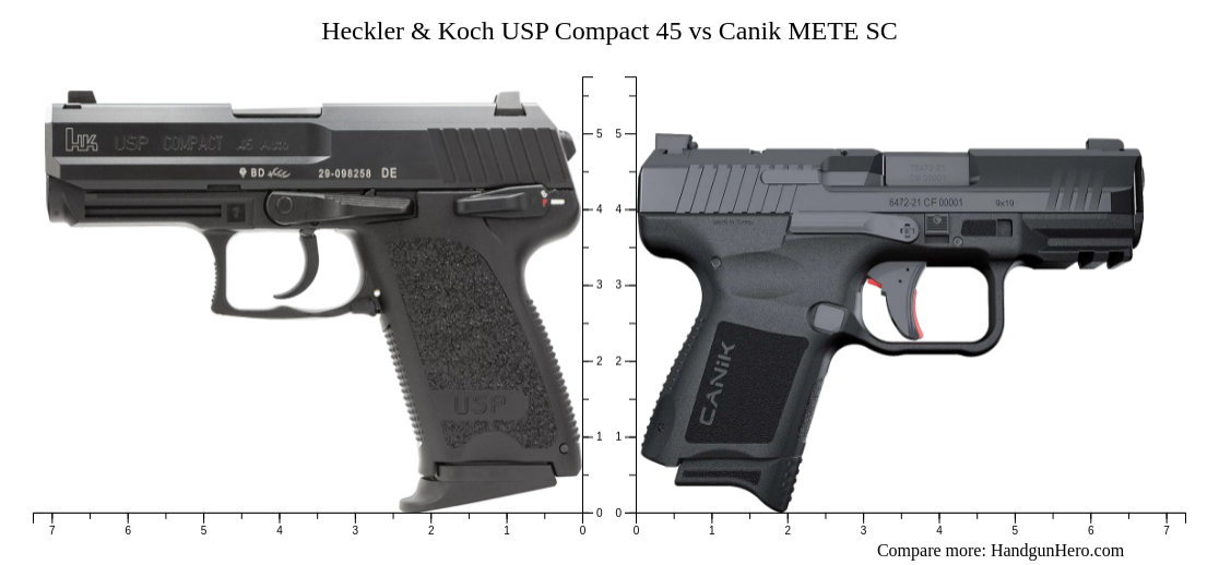 Heckler & Koch USP Compact 45 vs Canik METE SC size comparison ...