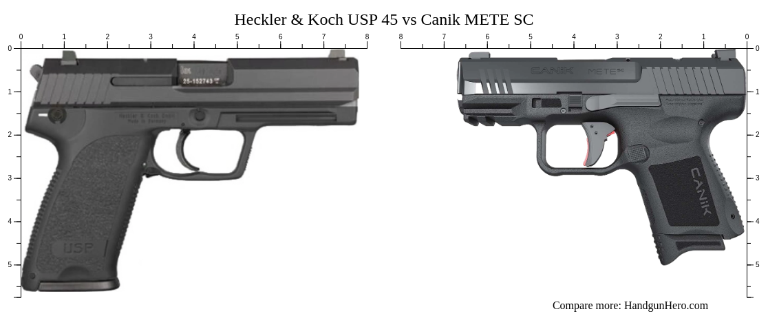 Heckler & Koch USP 45 vs Canik METE SC size comparison | Handgun Hero