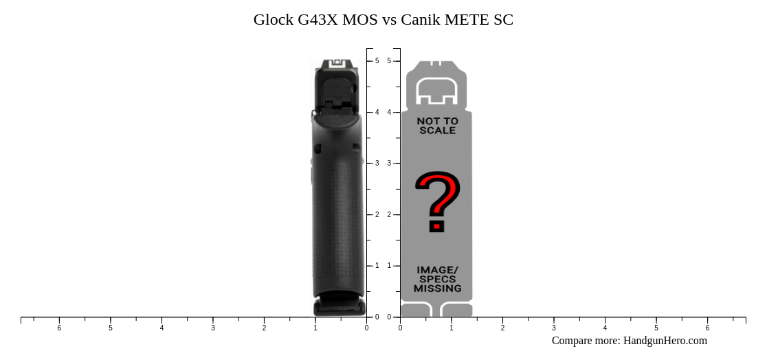 Glock G43X MOS vs Canik METE SC size comparison | Handgun Hero