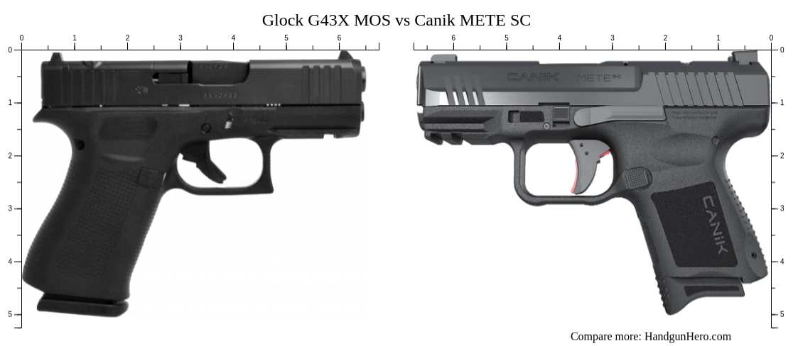 Glock G43X MOS vs Canik METE SC size comparison | Handgun Hero