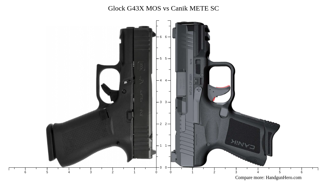 Glock G43X MOS vs Canik METE SC size comparison | Handgun Hero